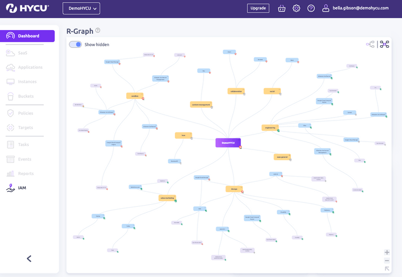 HYCU for HYCU R-Graph | Try Now HYCU for HYCU R-Graph | Try Now